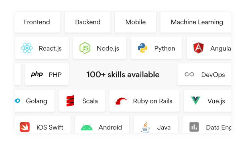 Turing - Hire Elite Pre-vetted Software Engineers