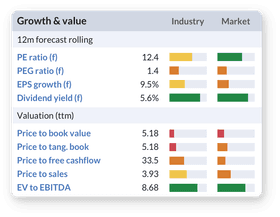 This Is Money Exclusive Stockopedia Offer | Claim Your Extended Free ...