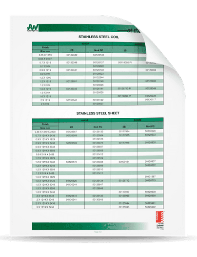 High Quality Stainless Steel Sheet, Coil and Bar | Austral Wright Metals
