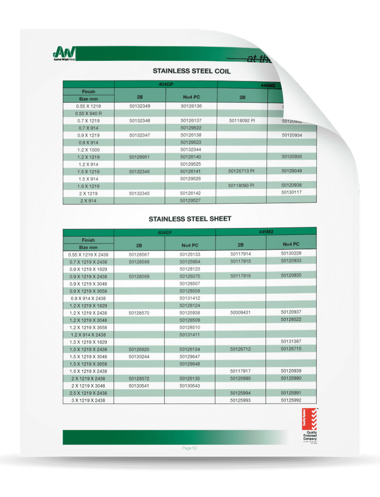 High Quality Stainless Steel Sheet, Coil and Bar | Austral Wright Metals