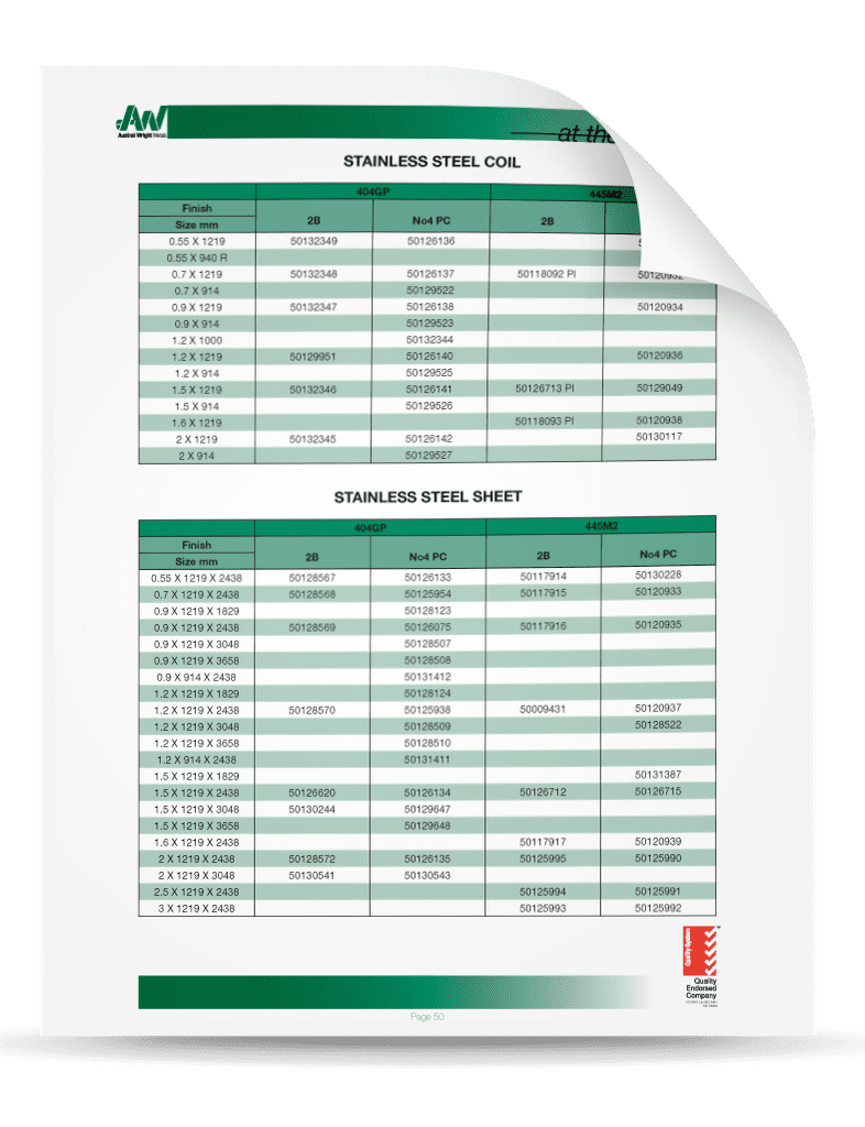 High Quality Stainless Steel Sheet, Coil and Bar | Austral Wright Metals