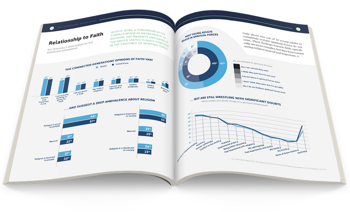 Barna Access - Interactive Research, Data, & Content for Faith Leaders.