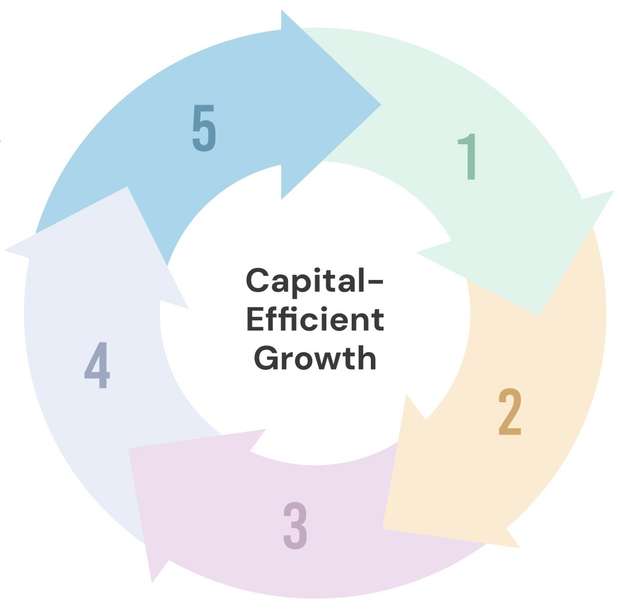 BM Digital – Your Ecommerce Growth Partner