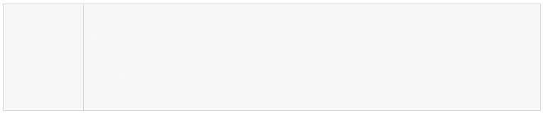 BuildASign Coupon Codes
