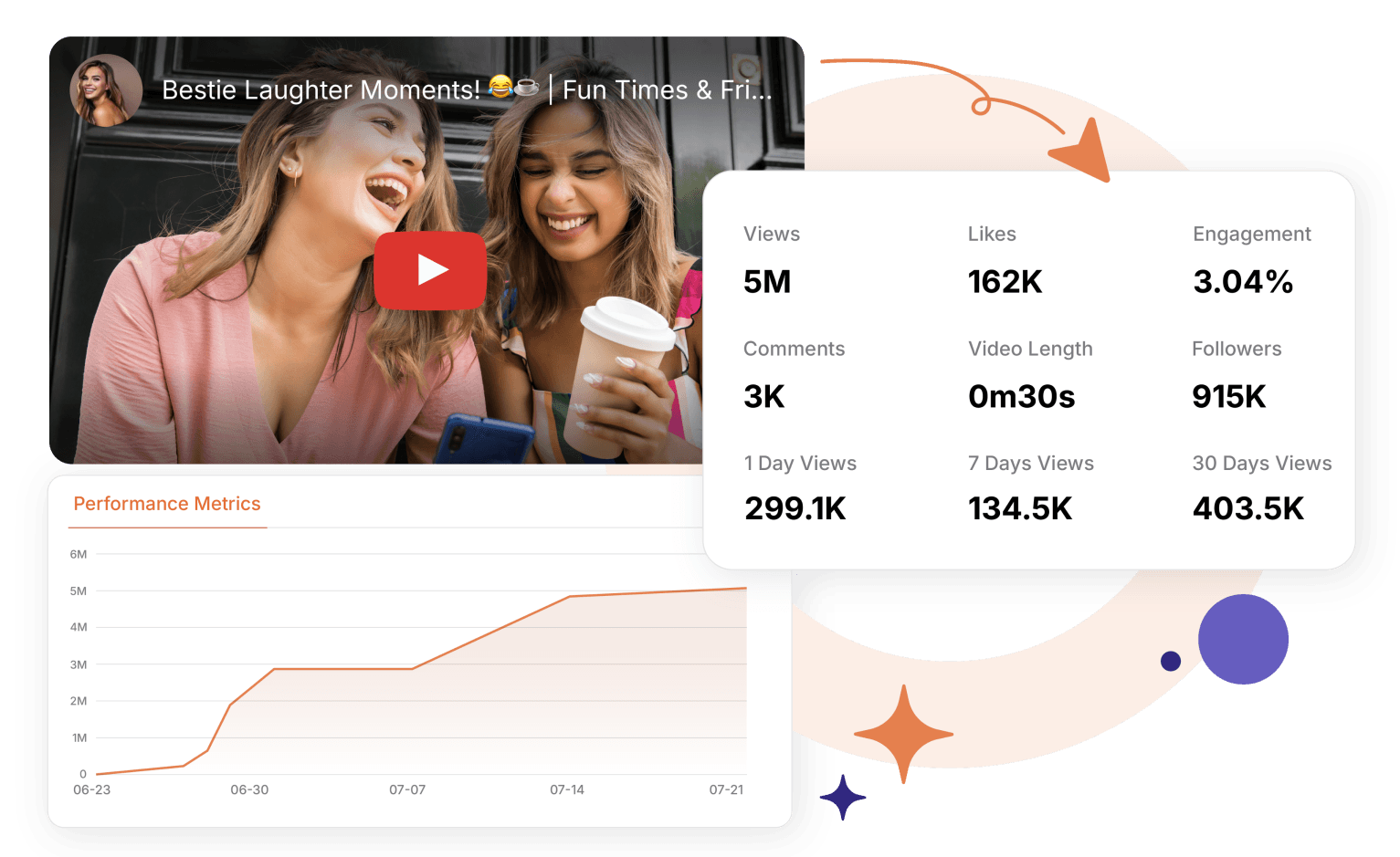 The only Influencer Marketing Platform to give Context to all Your Choices | CreatorDB