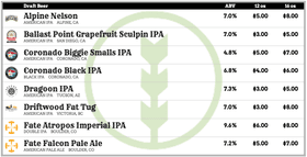 Digital Drink Menus - TapHunter