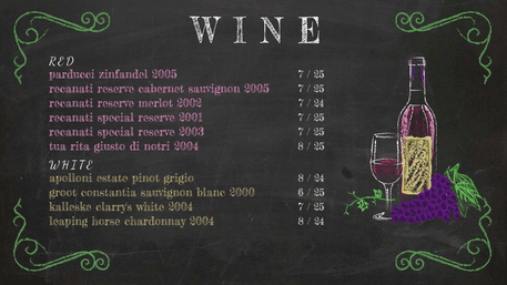 Digital Drink Menus - TapHunter