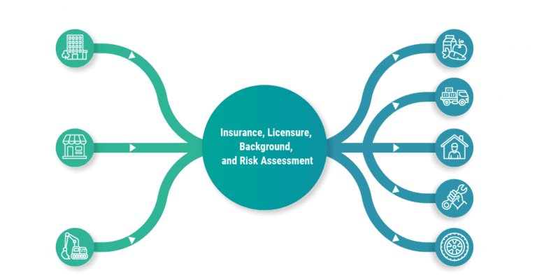 COI Tracking Software