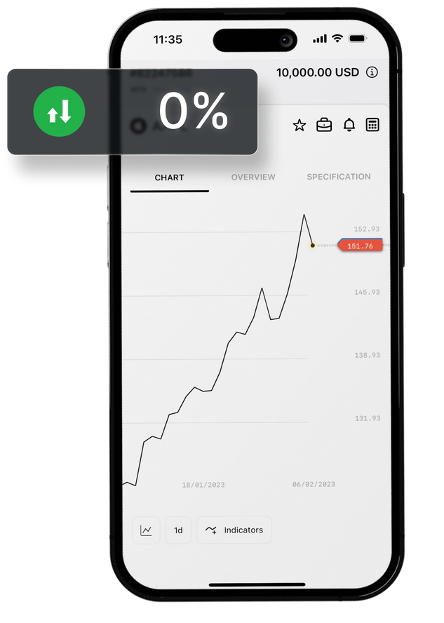 Invest in the global markets with Exness
