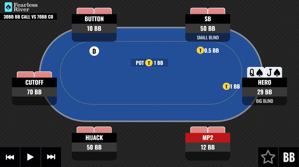 GTO Quiz: Defending Vs the Chip Leader at a Final Table
