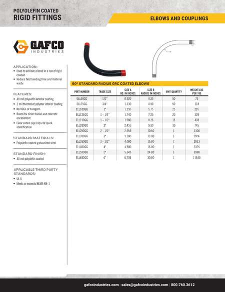 GAFCO Coated Products