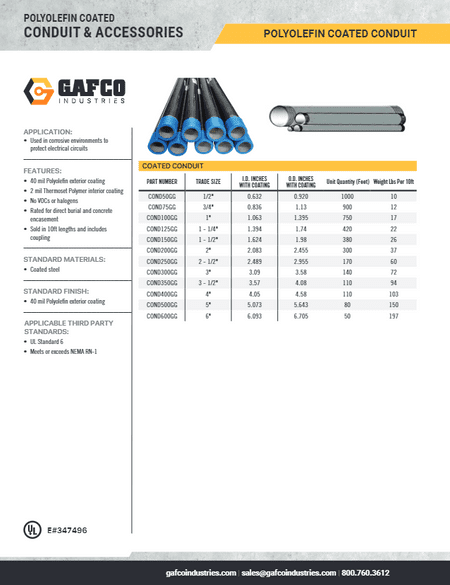 GAFCO Coated Products