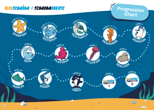Swimming Lessons - Learn To Swim For All Age Groups