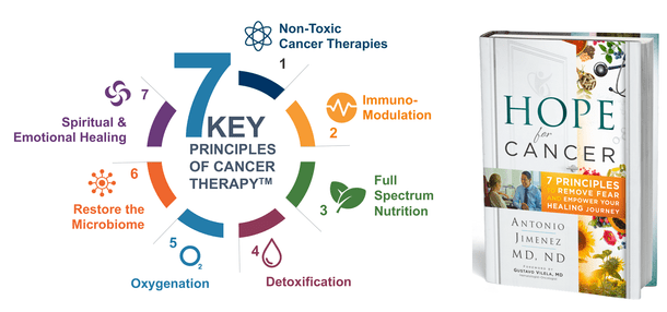 The Hope for Cancer Book | Dr Antonio Jimenez