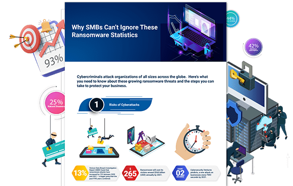 2023 SMB Ransomware Infographic | Why SMBs Can't Ignore These ...