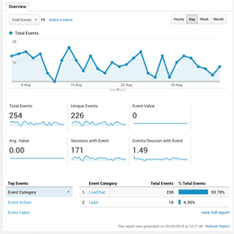 LeadChat™ - 24/7 Live Chat Lead Generation | Turn Your Visitors Into Leads