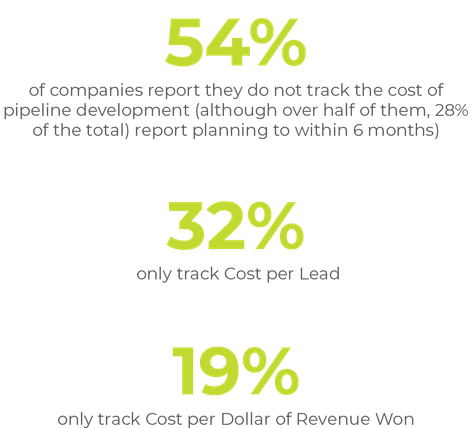 2022 Pipeline Performance Benchmarking Study Report