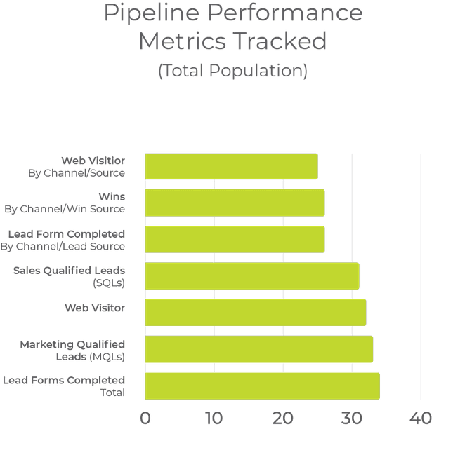 2022 Pipeline Performance Benchmarking Study Report
