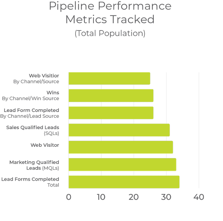 2022 Pipeline Performance Benchmarking Study Report