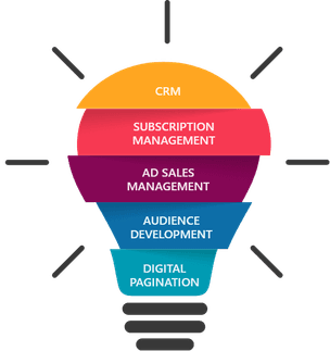 World's Leading Magazine Software | Magazine Management Software