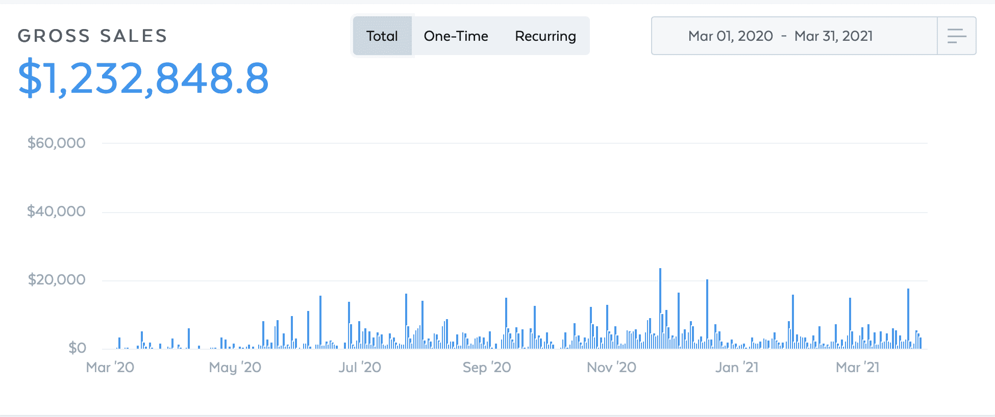 *Ultimate Blueprint to Building Your Dream Income*