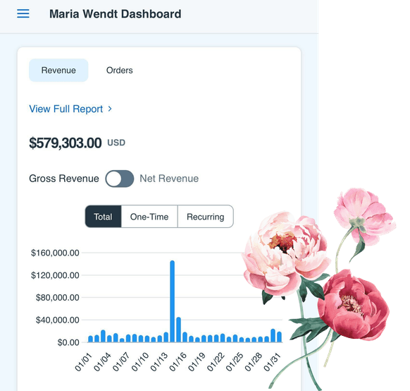 Cash Spike: How We Consistently Create Profitable 2-Day Launches