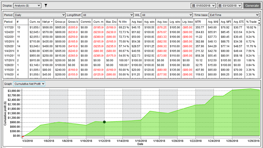 Market Income Trader Futures Trading For Wealth, 401K and IRA Growth