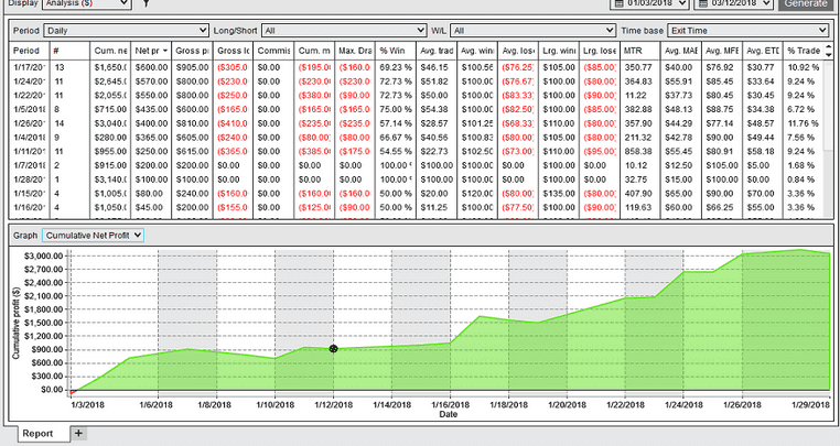 Market Income Trader Futures Trading For Wealth, 401K and IRA Growth