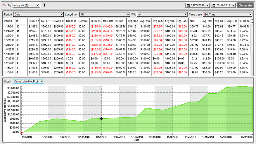 Market Income Trader Futures Trading For Wealth, 401K and IRA Growth