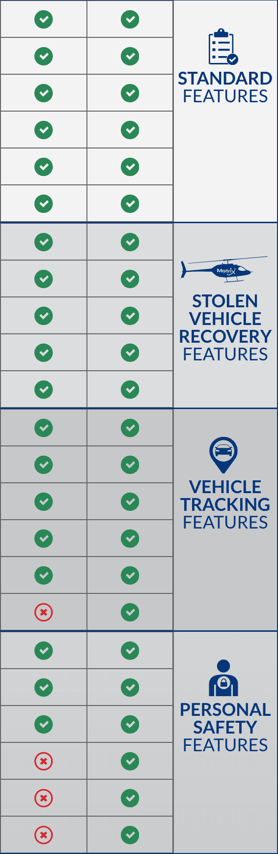 Matrix™ Car Tracker