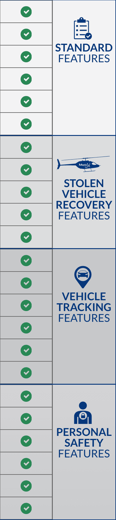 Matrix™ Car Tracker | Track Your Car With Your Phone R159pm