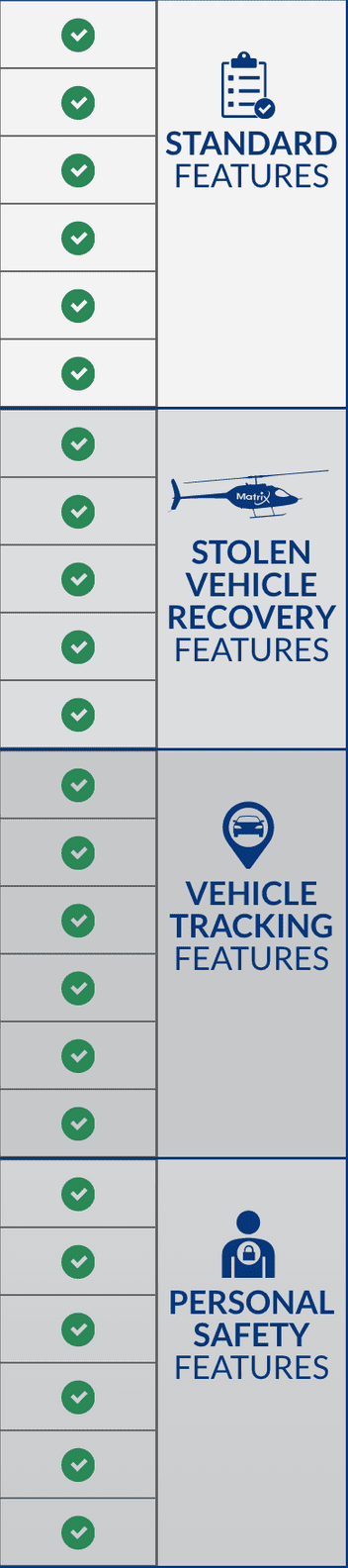 Matrix™ Car Tracker | Track Your Car With Your Phone R159pm