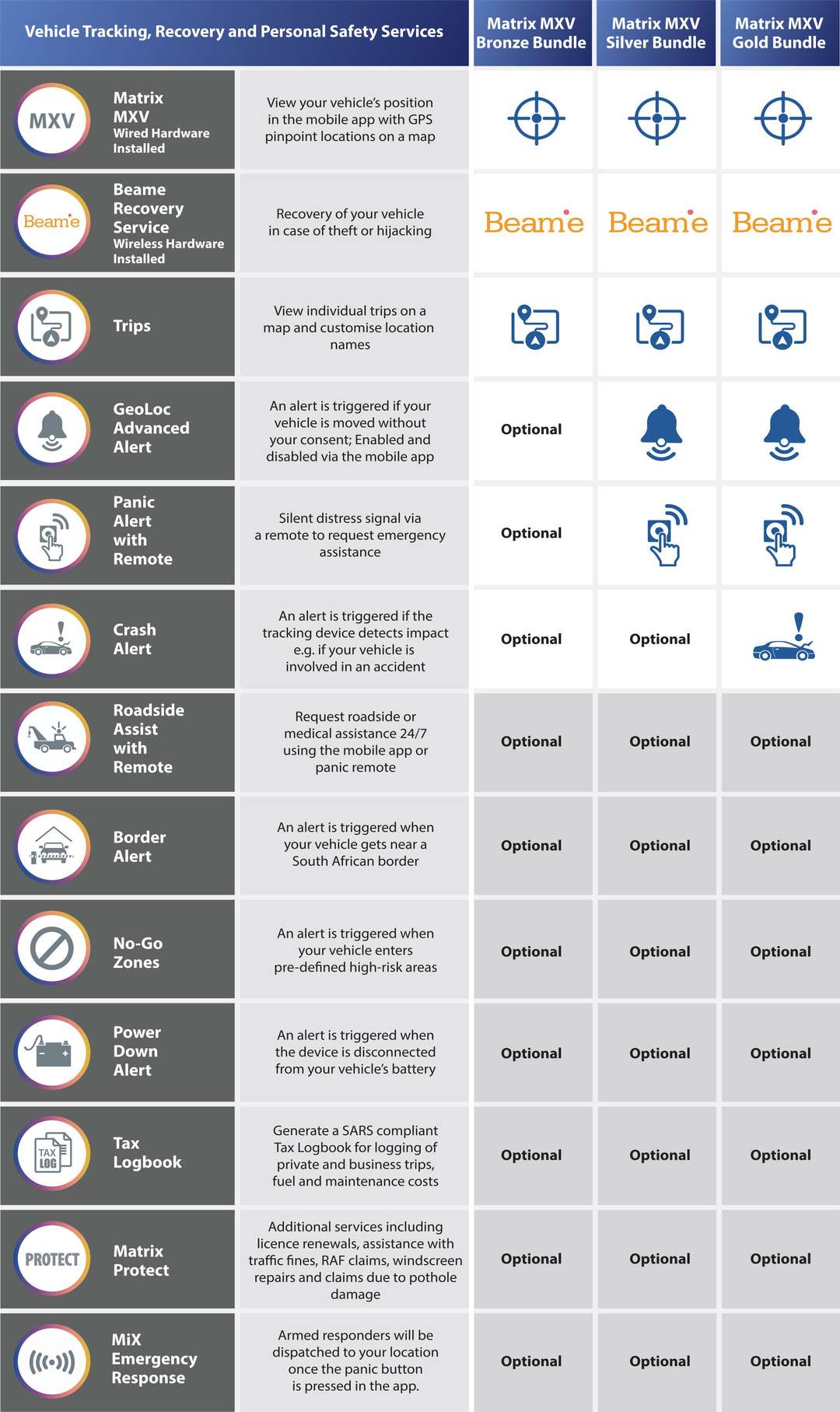 Matrix™ Car Tracker | Track Your Car With Your Phone R189pm