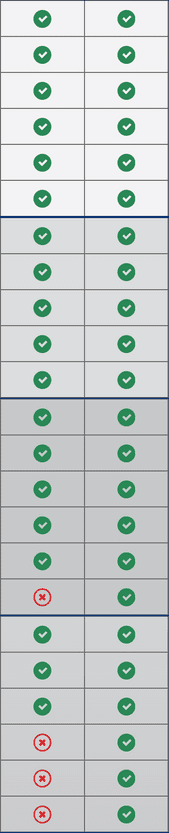 Matrix™ Car Tracker