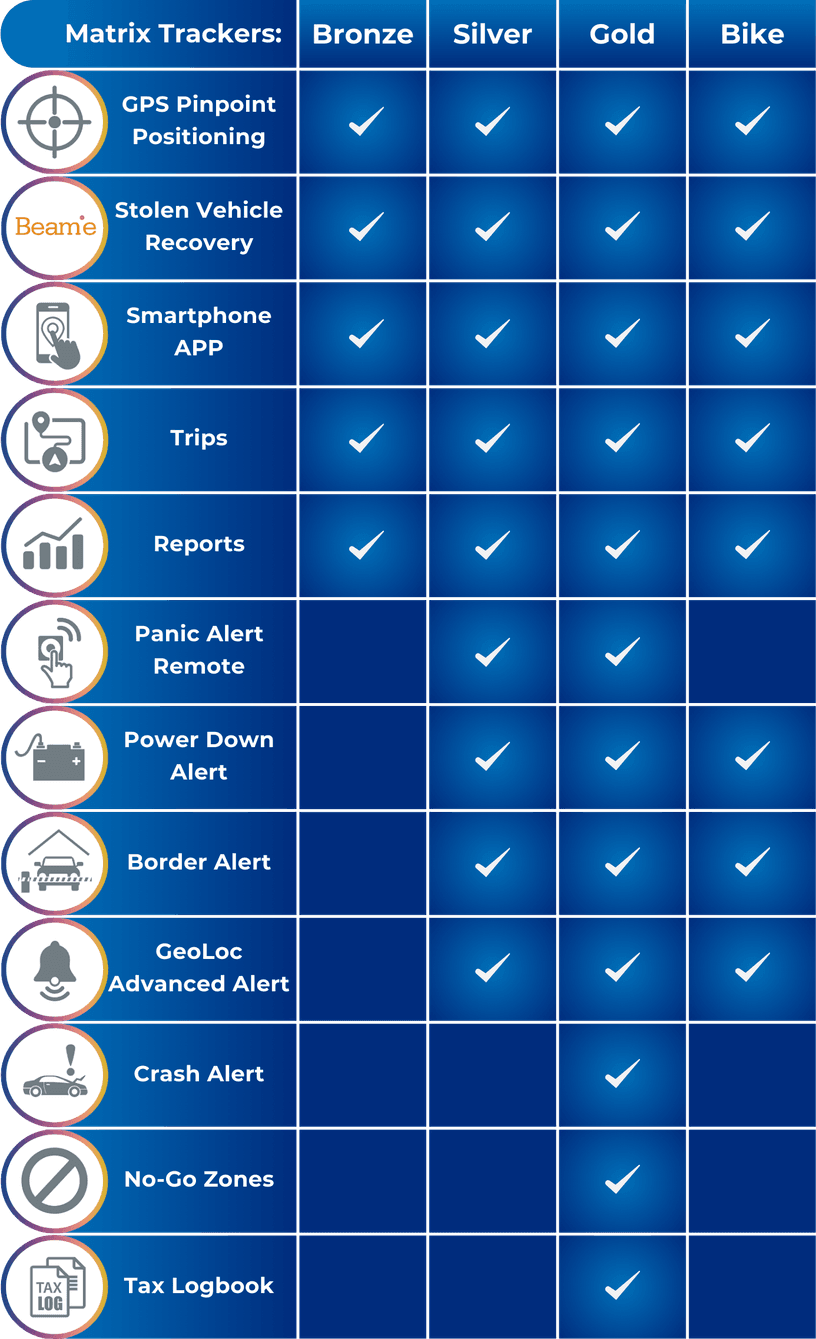 Matrix™ Car Tracker | Track Your Car With Your Phone R189pm