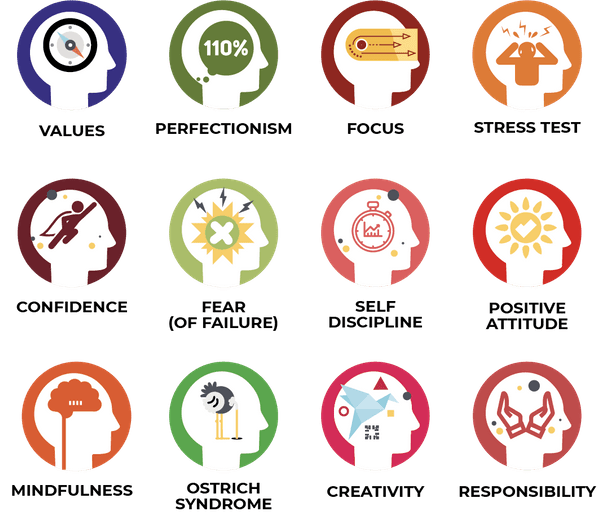 Mindset By Coaching Culture