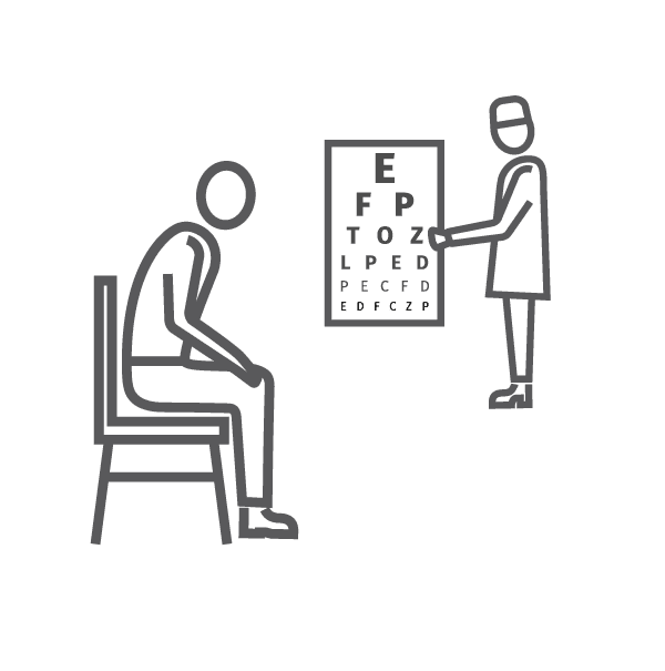 Take Our Cataract Self-Test