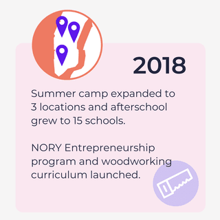 About NORY | Empowering Future Innovators Through STEM