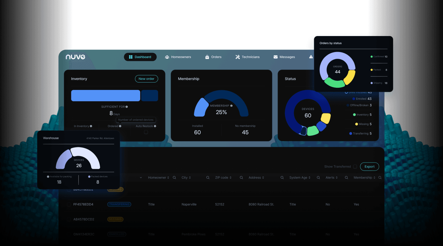 Apply to be a Dealer