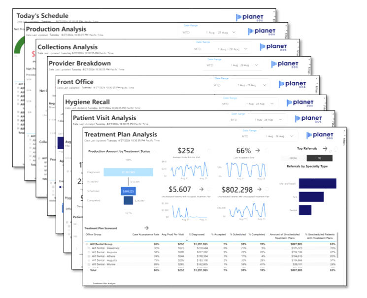 Planet DDS | Denticon Practice Analytics