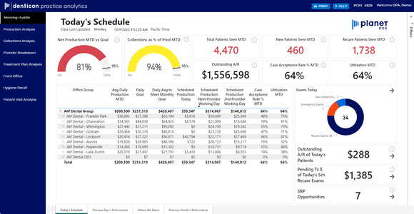 Planet DDS | Launchpad