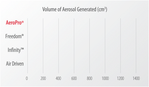 AeroPro- New & Even Better!