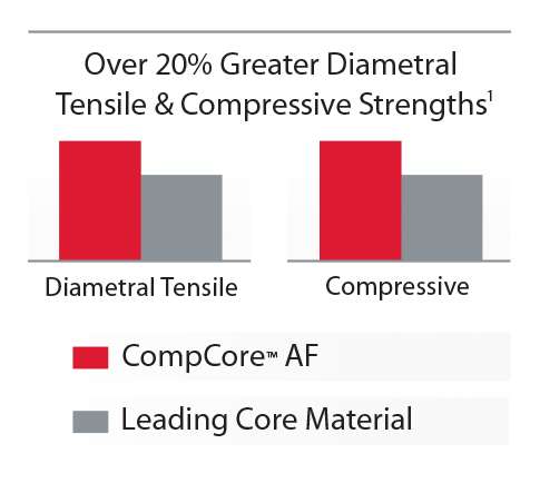 CompCore AF - A better core experience!