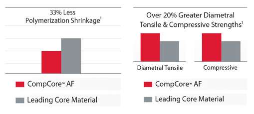 CompCore AF - A better core experience!