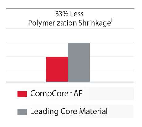 CompCore AF - A better core experience!