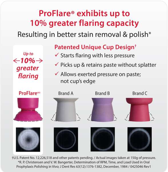 New! ProFlare Articulating Disposable Prophy Angle
