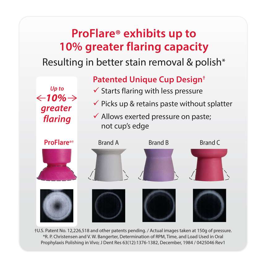New! ProFlare Articulating Disposable Prophy Angle