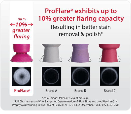 New! ProFlare Articulating Disposable Prophy Angle