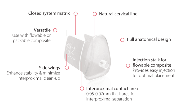VeneerNow - the time to rethink composite veneers is NOW!