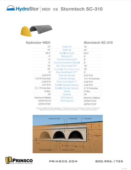 HydroStor® Stormwater Chambers by Prinsco